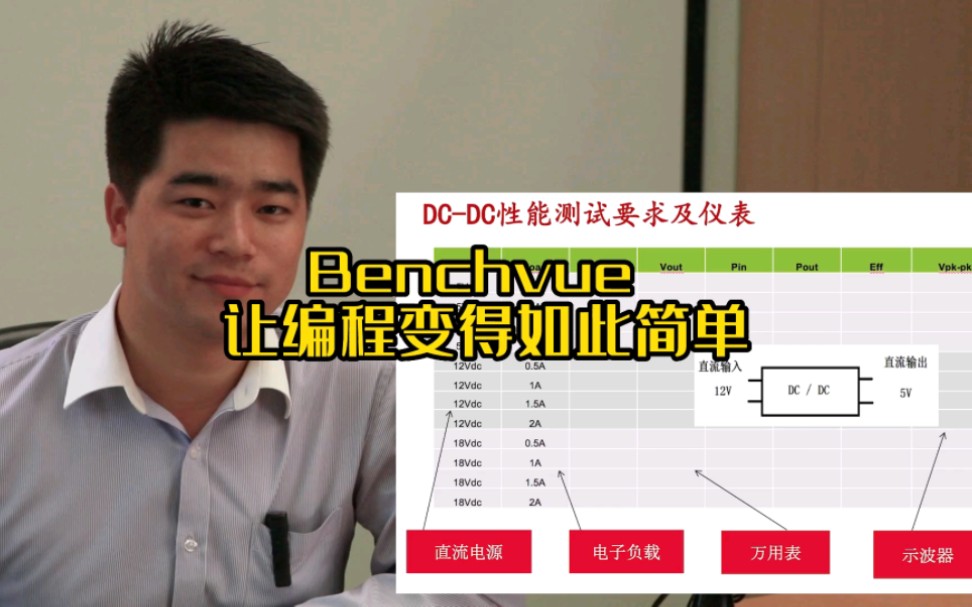 benchvue硬件工程师的软件编程福音