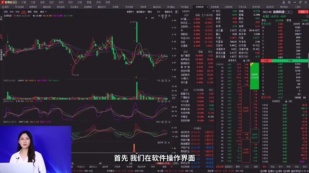 经传软件流动资金指标