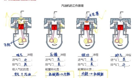 【知识点】热机与热机效率