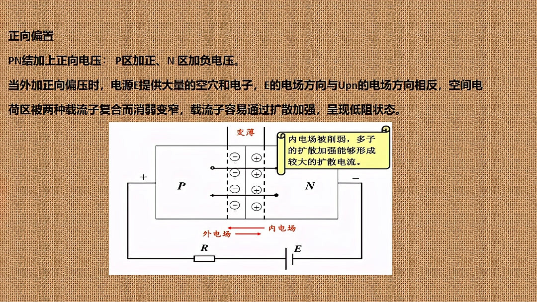 3.PN结正向偏置和反向偏置的特点
