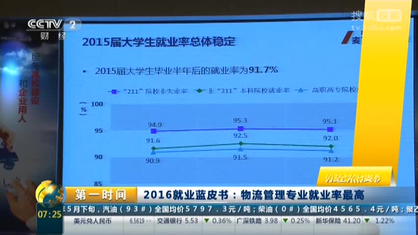2016就业蓝皮书:物流管理专业就业率最高