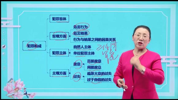 不愧是清华讲师!用思维导图讲解犯罪的构成,税务师小白都能听懂