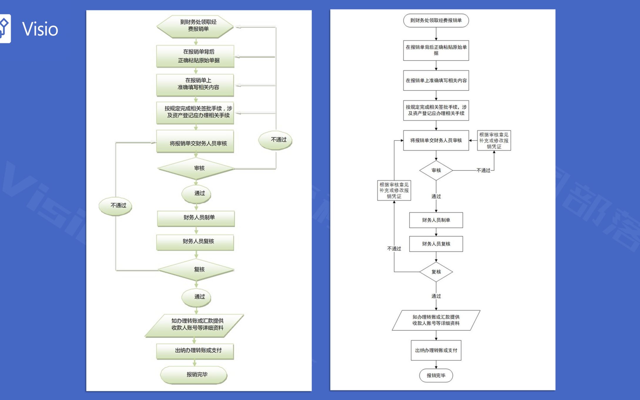 财务报销流程图纠错【模仿绘图vol.006】