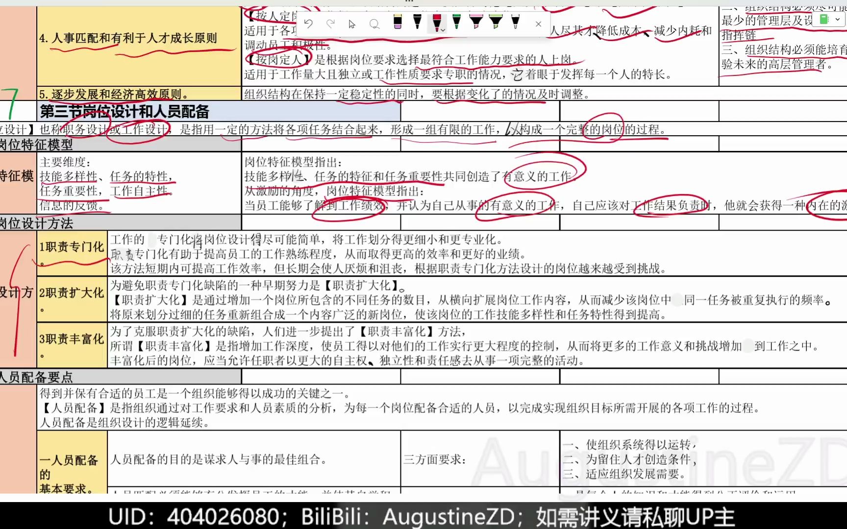 管理学邢以群-重点复习Xi3037-8C岗位设计和人员配备