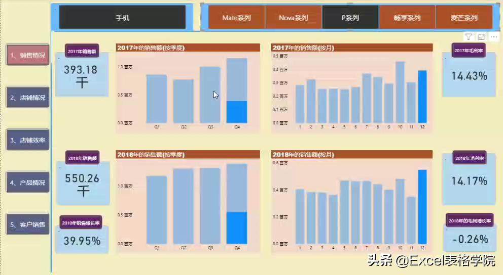 Excel动态图表,一起来盘～