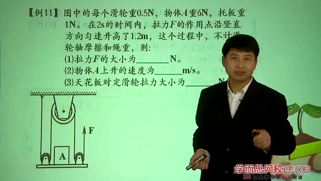 78991203第12讲滑轮组受力分析专题