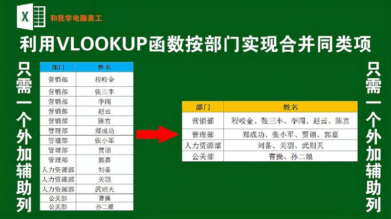 利用VLOOKUP函数实现按部门合并同类项,只需外加一个辅助列