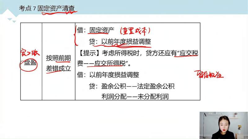 初级会计实务,考点精华2.7固定资产清查