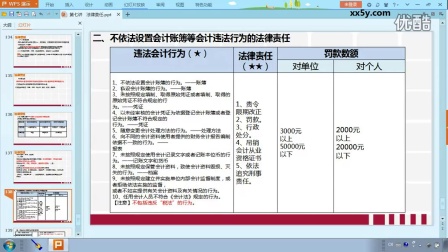 会计视频教程第七讲 法律责任