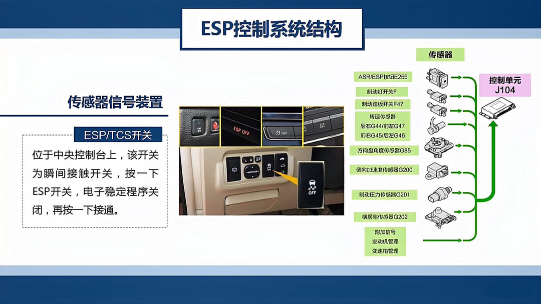ESP控制系统结构与工作原理