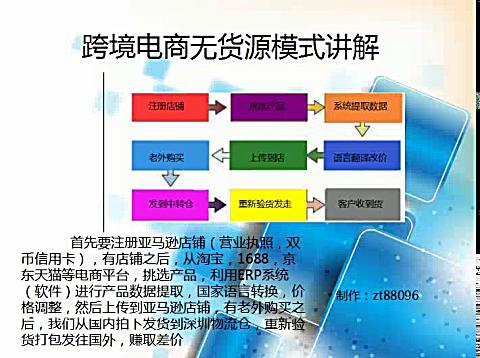 跨境电商亚马逊无货源模式,回报详解