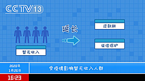 第七集:疫情期间没钱还款?别慌!告诉你信用卡、花呗、房贷如何延期...