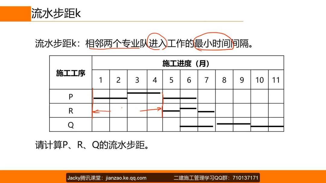 3.313流水施工的时间参数(二级建造师施工管理)