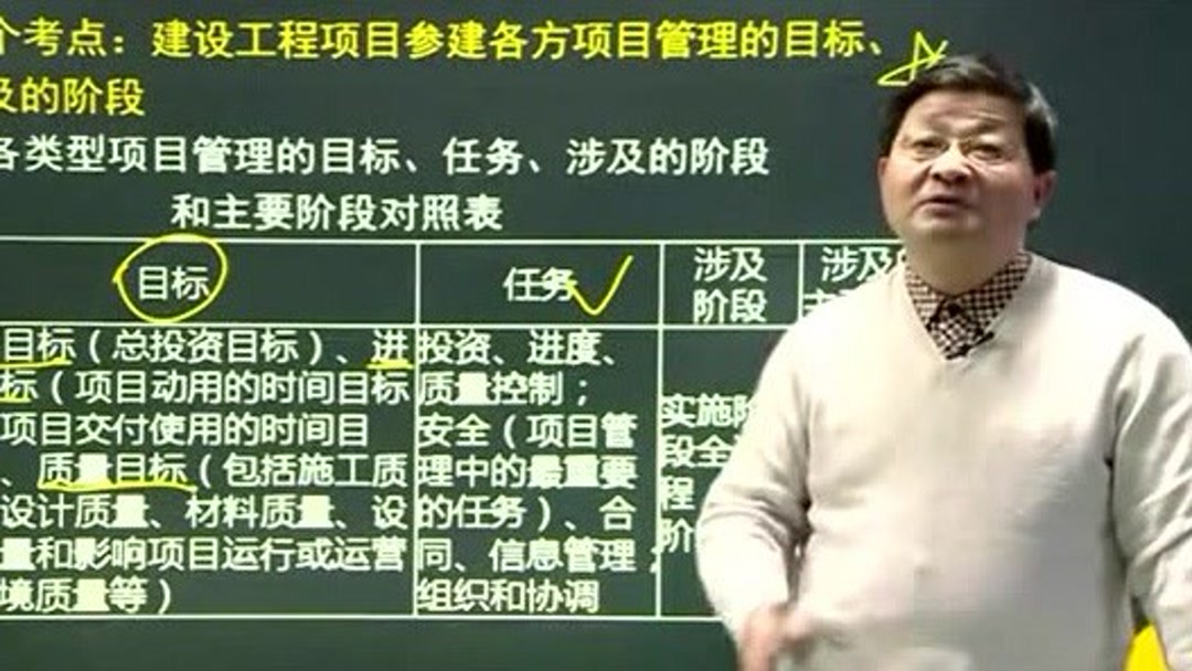 2018年一级建造师视频建设工程项目管理视频电子书2
