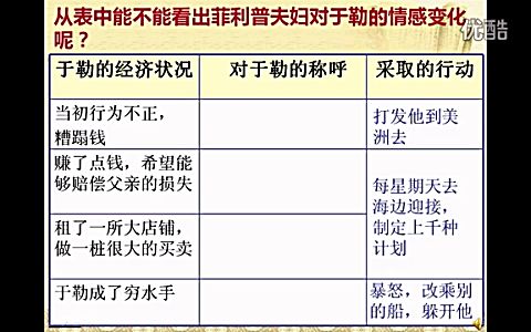 许庆功微课《我的叔叔于勒》