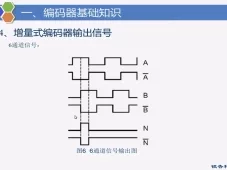 基于iCore3双核心板的编码器应用实例