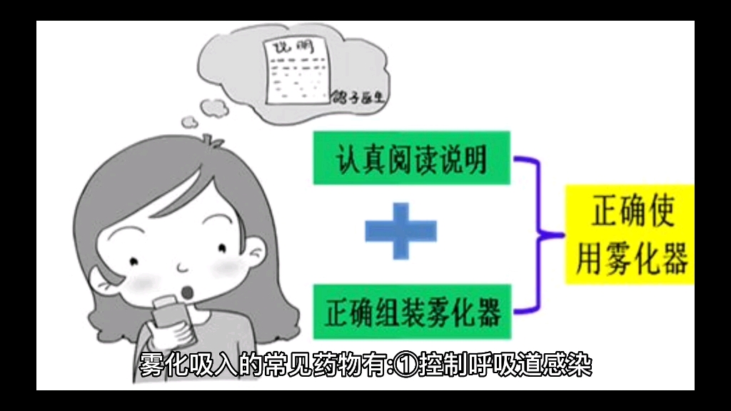 雾化吸入的常见药物