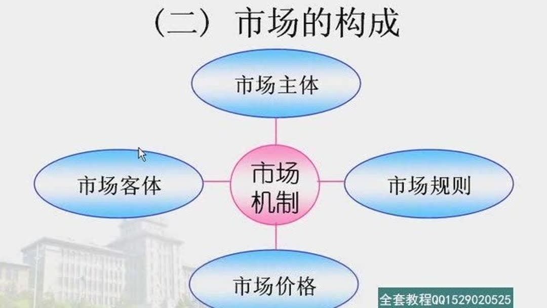 哈工大工程招投标 27讲视频教程 刘仁辉主讲