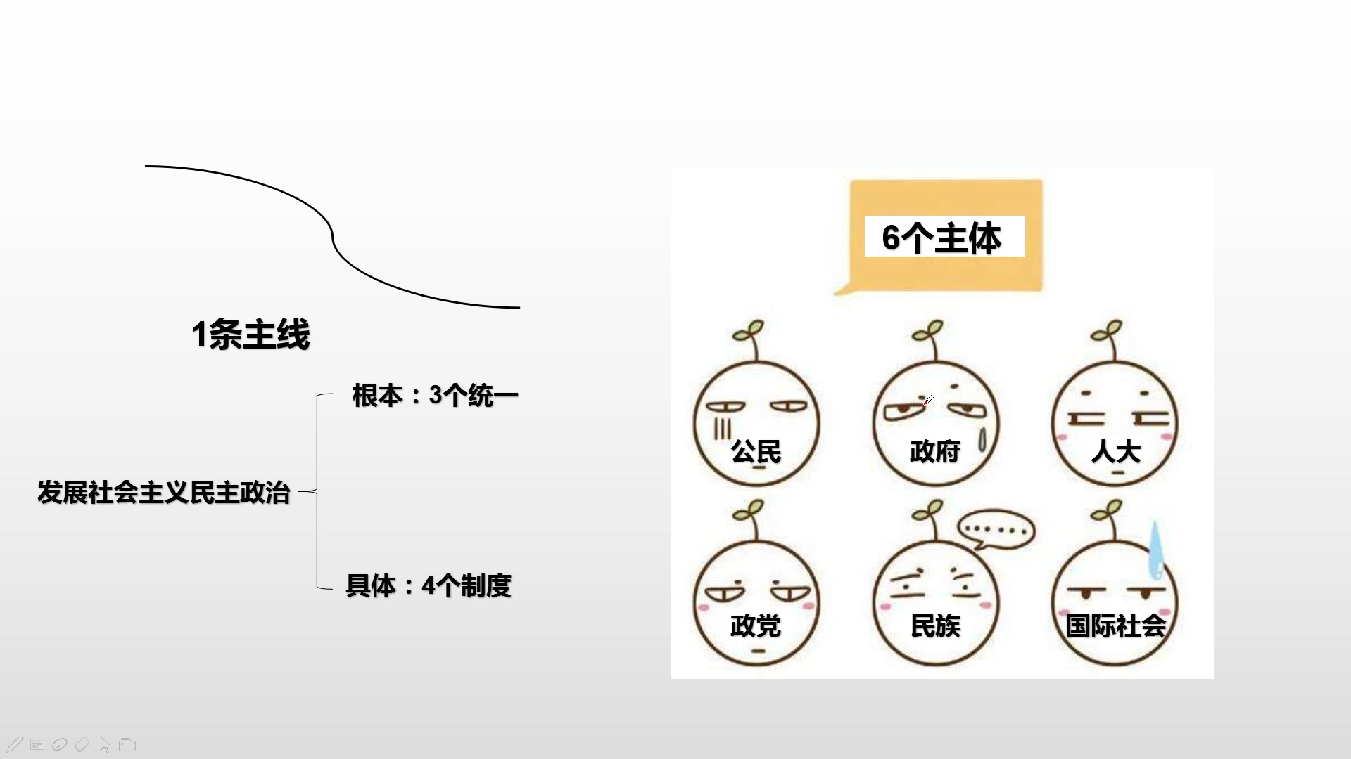 【高中政治】速背必修二《政治生活》
