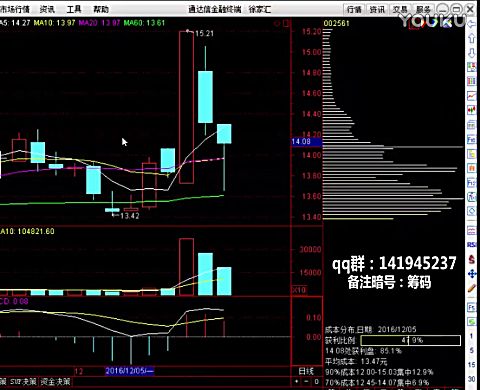 .股票新手必看视频教程 MACD技术指标 股票入门