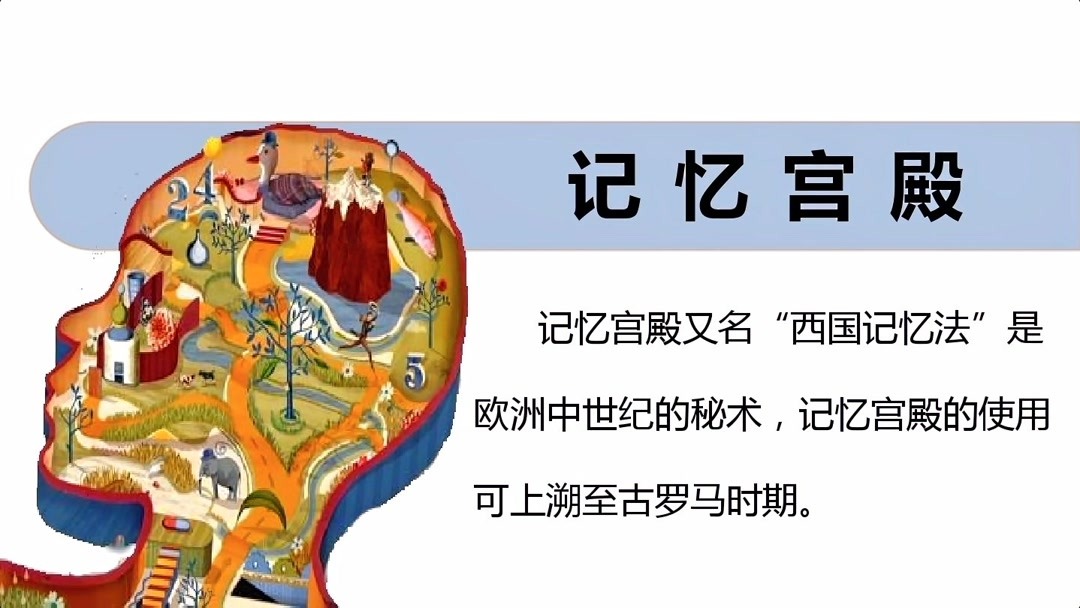 快速提升超级记忆力|记忆宫殿是什么意思?|最强大脑如何炼成的?