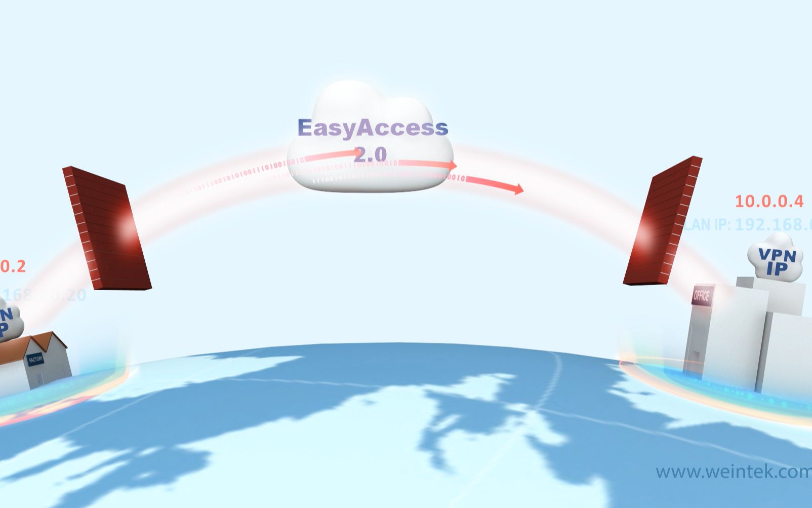 EasyAccess 2.0远程监控、远程诊断的物联网服务平台,让“制造”变...