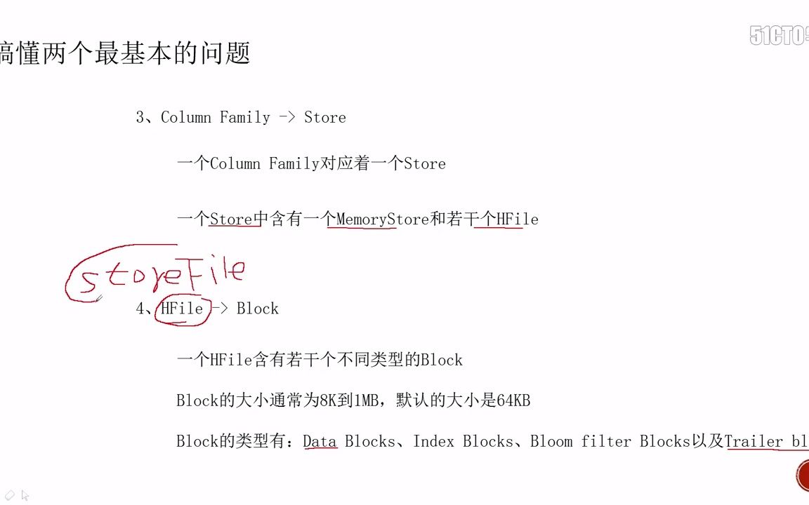 1-10HFile文件格式详解(必须掌握)