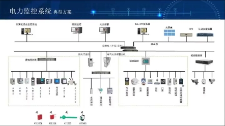 35kV及以下电力监控系统解决方案