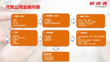 易代账培训视频201808