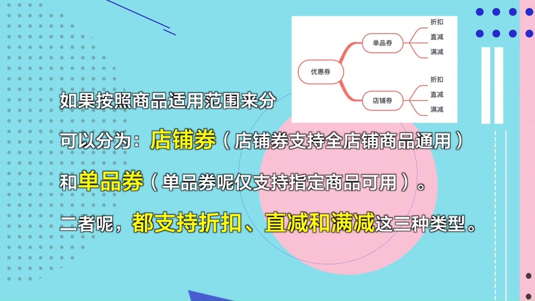 如何在抖音小店添加优惠券?