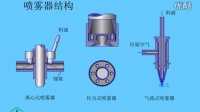 喷雾机工作原理动画
