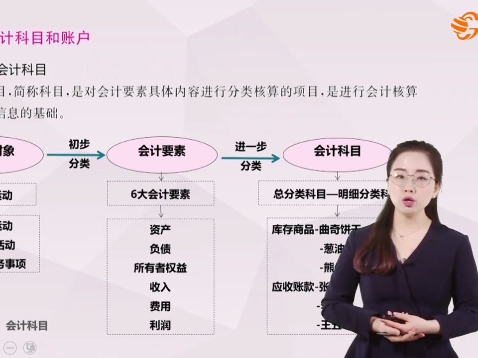 冯琴初级会计-会计科目-资产类