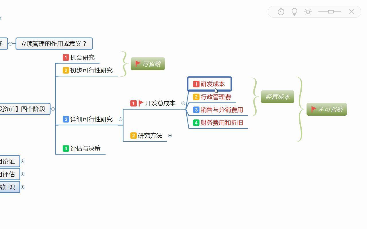 2022年上信息系统项目管理师视频:立项管理