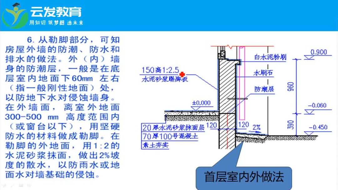 学看施工图纸教学视频一个新手如何看懂图纸建筑电气施工图识图