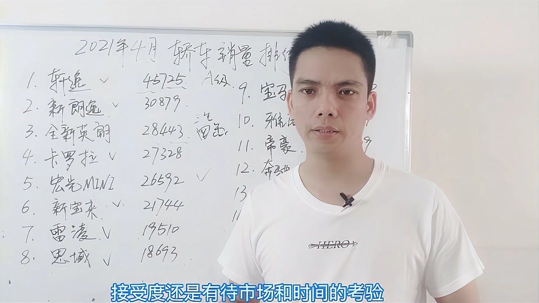 2021年4月轿车销量排行榜,日系车越来越强势,国产车有喜有忧!