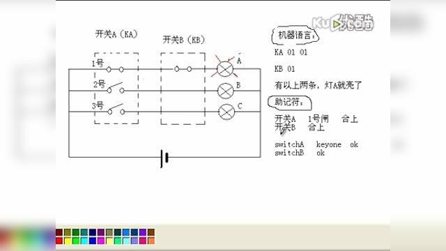 汇编第六讲 机器语言和助记符