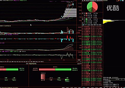 李大霄说股票:MACD低位二次金叉选牛股的诀窍(附高成功率选股公式)