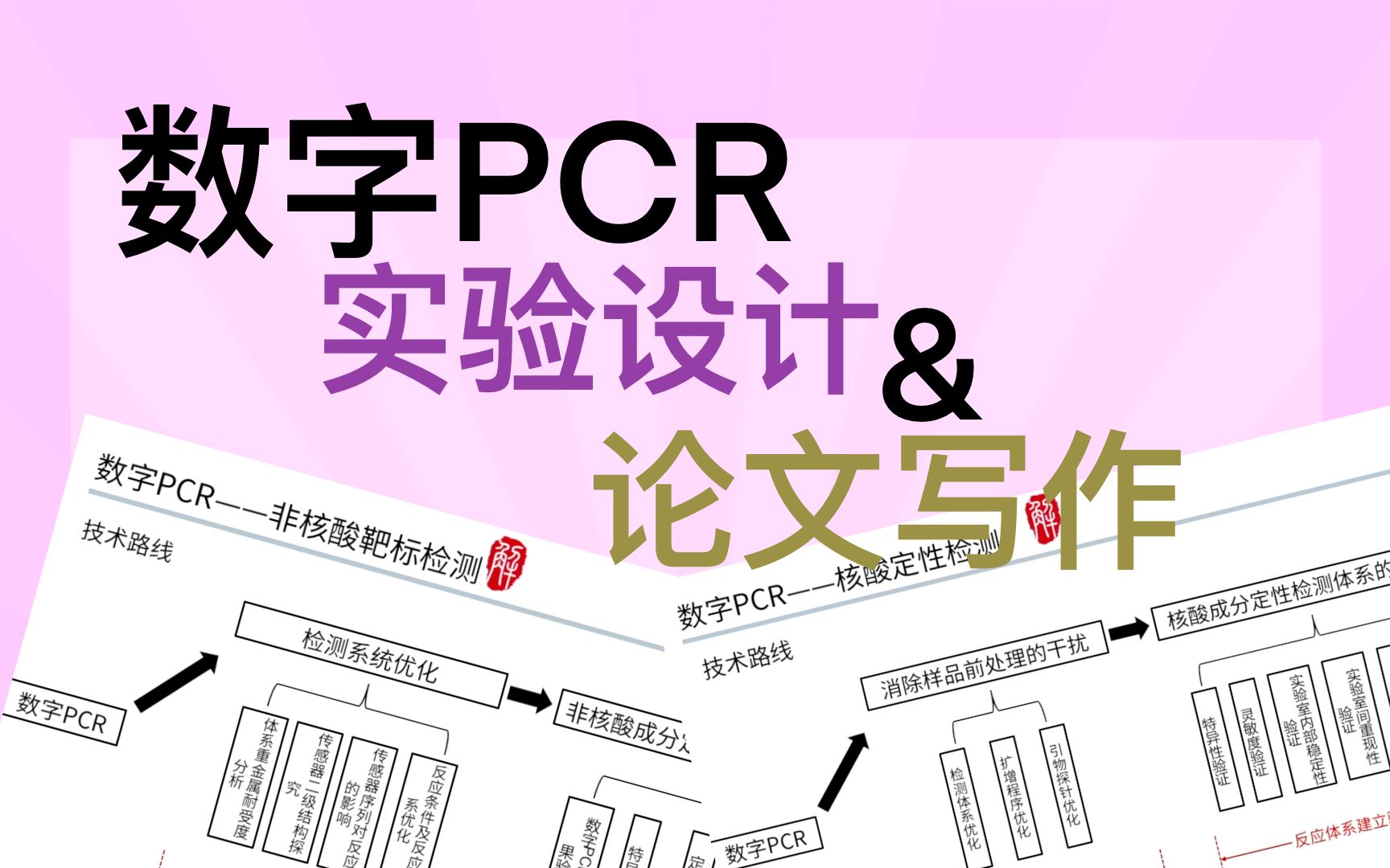 【科研技术】数字PCR核酸检测领域「实验设计」以及「SCI论文写作...