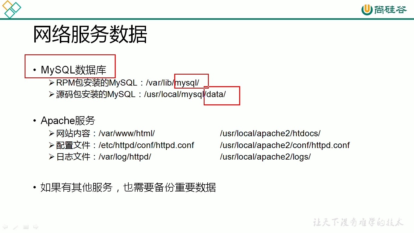 02 尚硅谷-Linux运维-经典面试题-Linux系统管理类-备份策略
