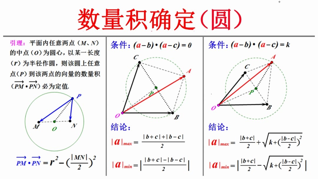 高中数学:向量数量积确定圆