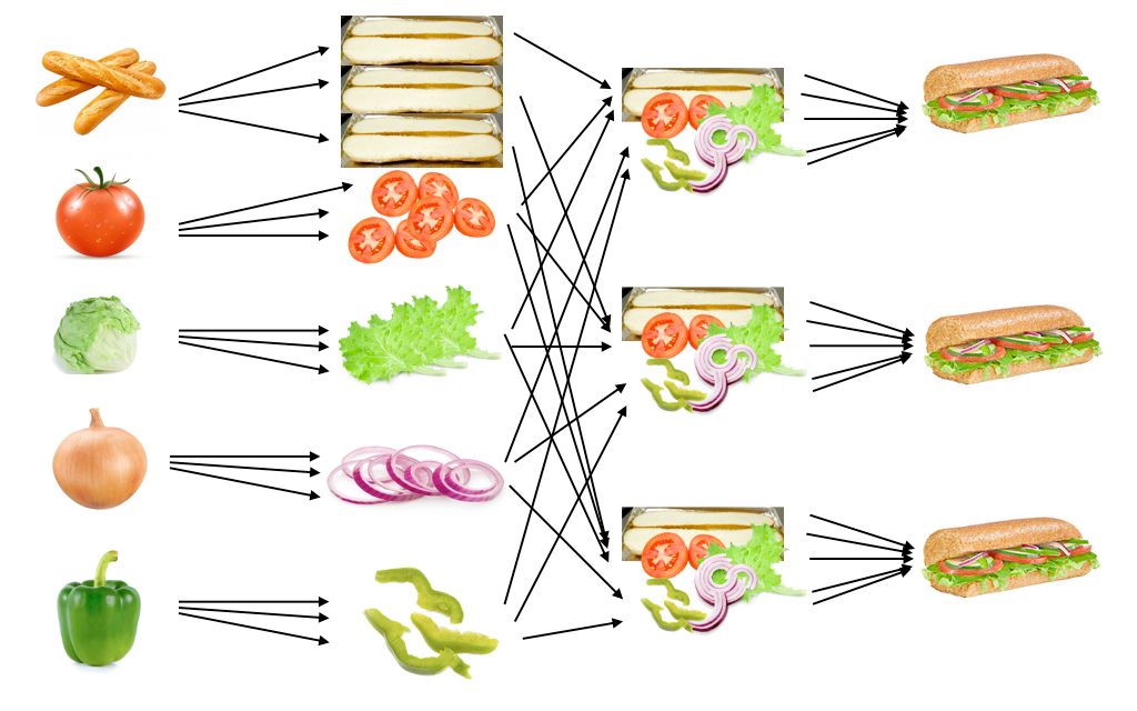 7.1 用纸牌游戏解释MapReduce编程模型与WordCount案例流程