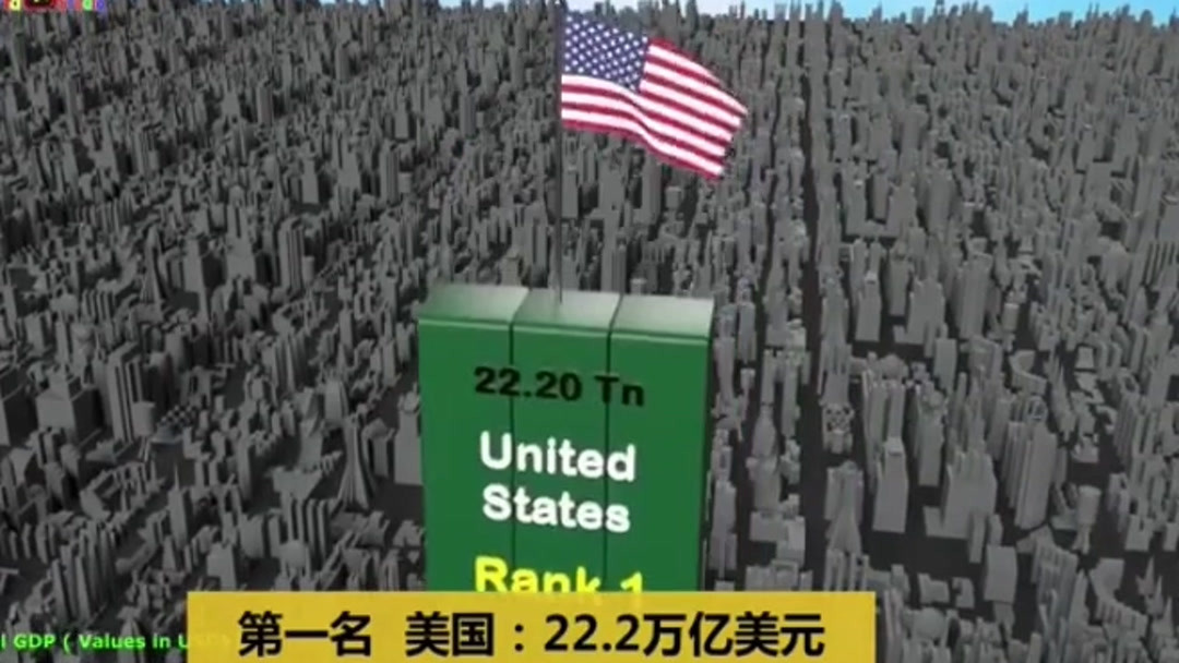 2020全球GDP总量排名预测