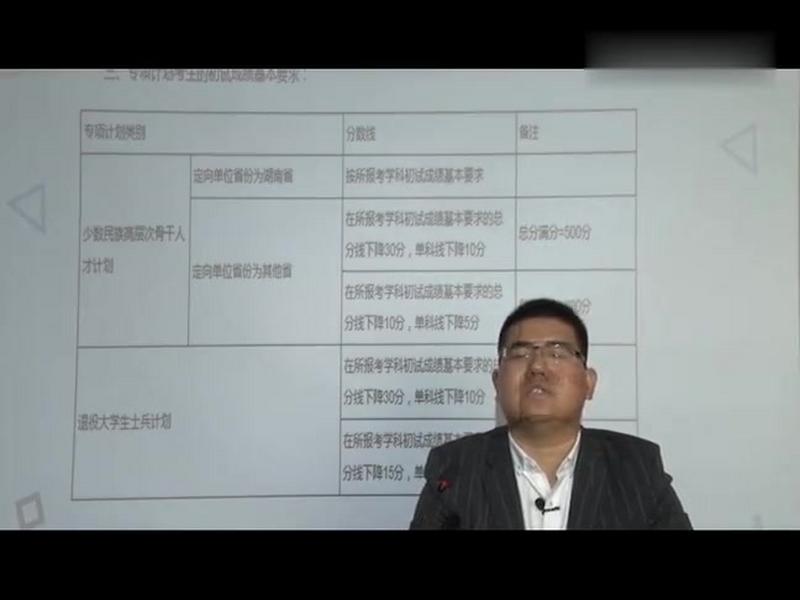 李磊老师:湖南大学硕士研究生复试分数线