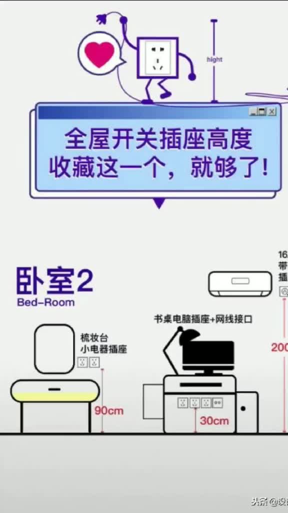 #时尚家妆# 全屋插座设计指南,有了这些再也不怕漏掉一个插座
