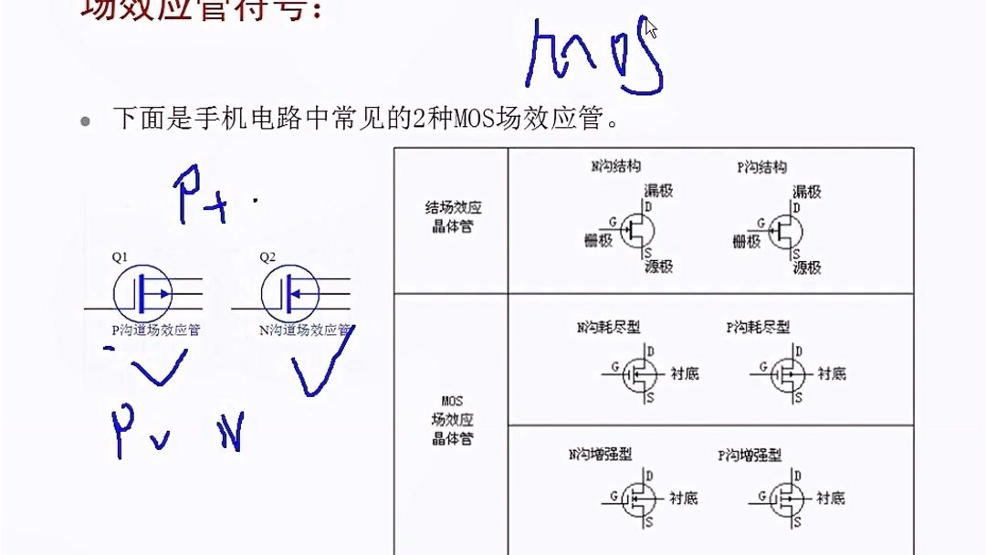 场效应管的符号丨技兴汇丨手机维修基础丨手机维修教学