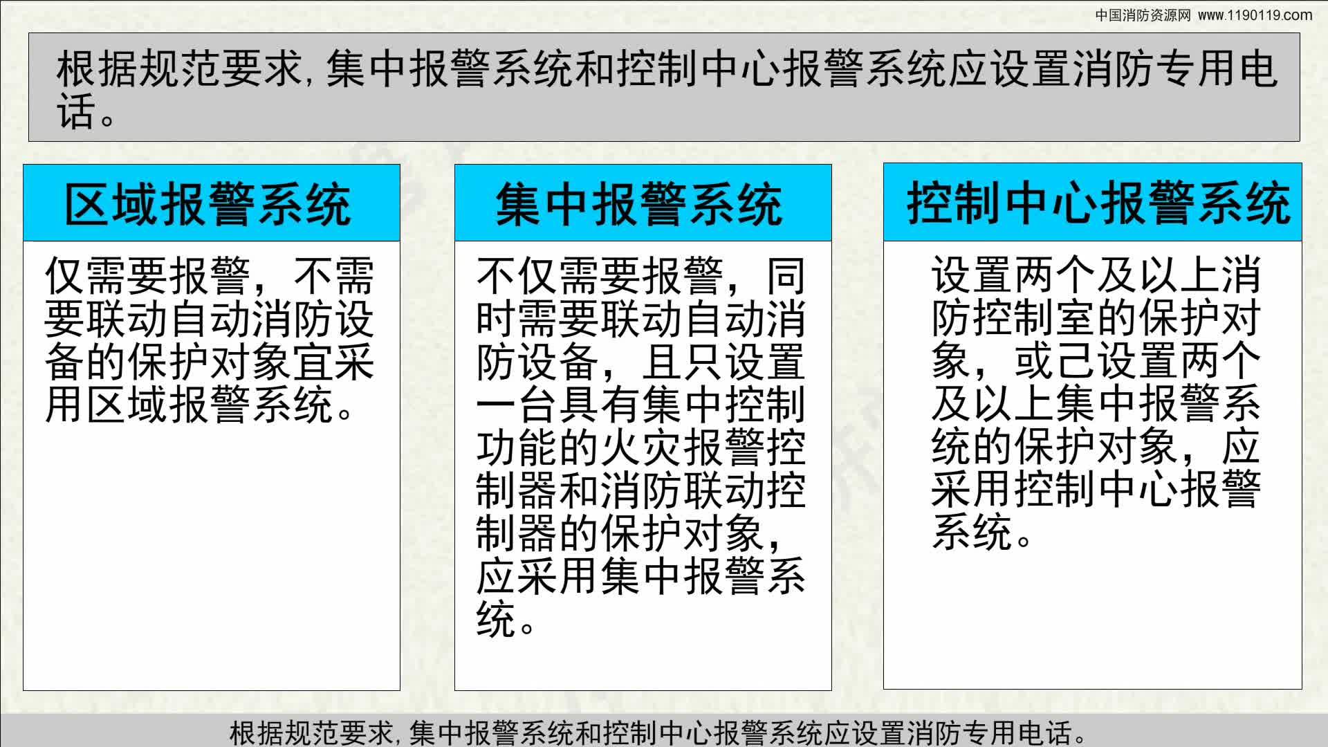消防专用电话系统-概述、经典示例