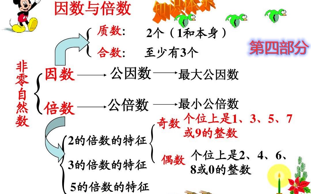北师大版五年级上册《倍数与因数》单元复习(四)