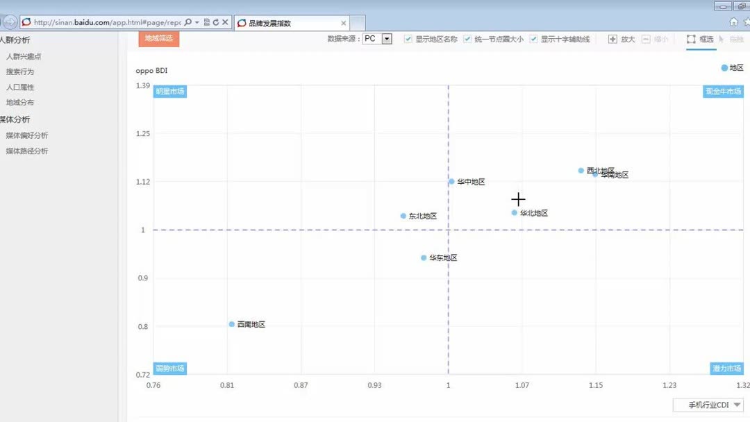 百度司南报告解读——品牌发展指数