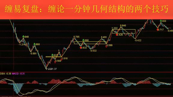 缠易复盘:缠论一分钟走势几何结构的两个技巧,轻松学缠论