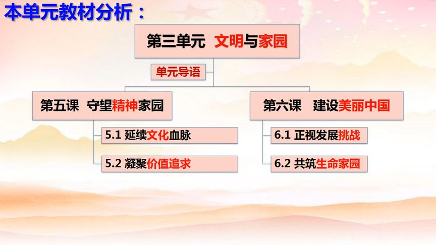 九年级道德与法治期中考试复习第5课守望精神家园